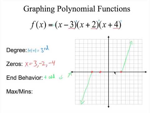 Graphing Polynomial Functions | Mr. Gino's Math Website
