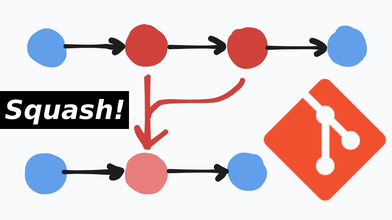Squashing Git Commits