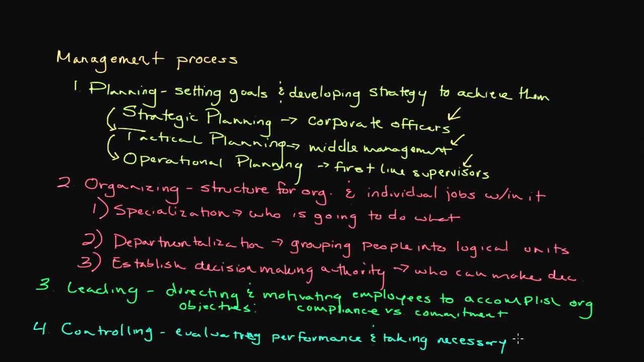 The Management Process