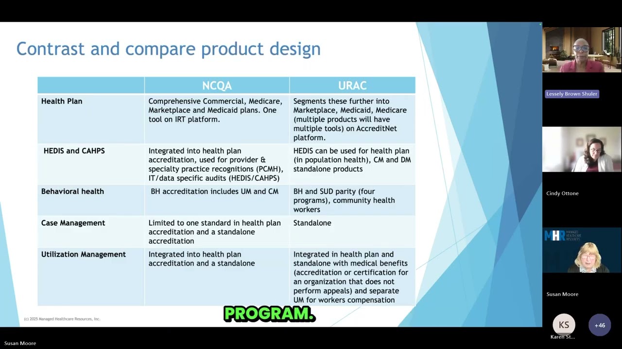 NCQA vs URAC: Behavioral Health and Case Management Accreditation Explained