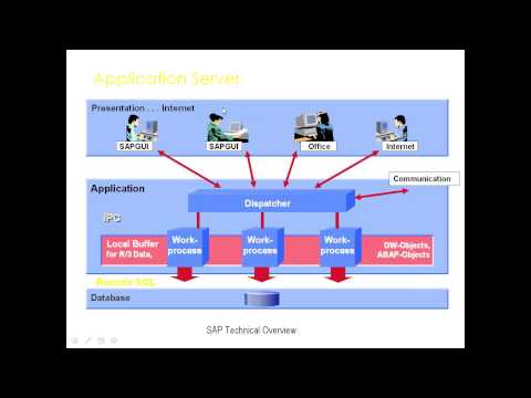 SAP Basis Training Demo- BASIS Online Training