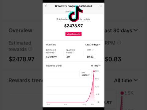 Tiktok #hashtags Generator 🤑🤑 #shorts #tiktok #tiktokusa