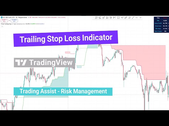 Mastering the Trailing Stop Loss Indicator on TradingView: A ...
