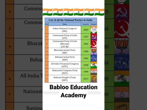 National Parties In India 🇮🇳 #gk_gs #question #govtjobs #exam