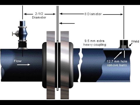 Orifice Plates at Best Price in India
