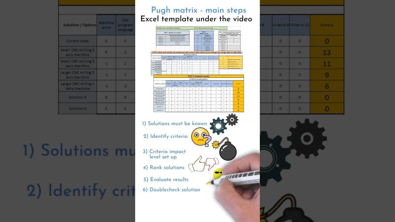 Pugh matrix excel template #shorts