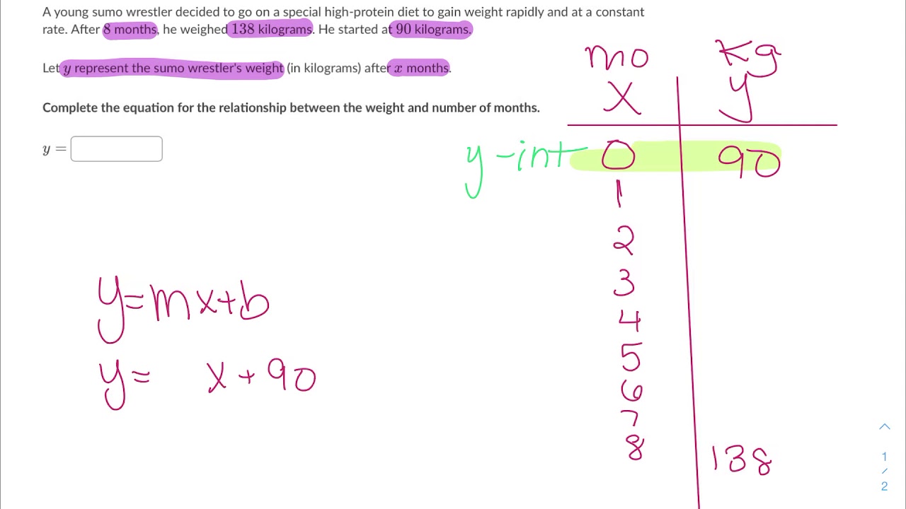 Khan Academy Assignment Example: Writing linear functions word problems