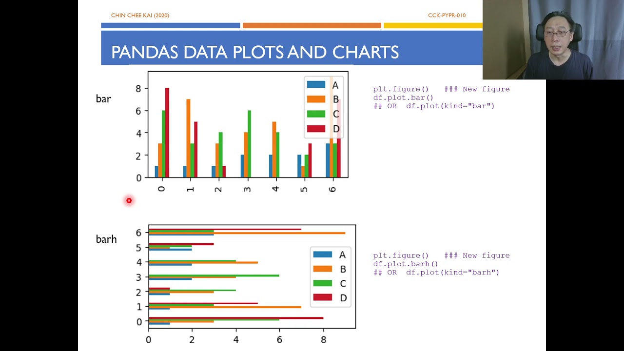 Python Programming - Data Visualization T03 - Plots and Charts