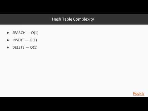Learn Learn Algo Data Structure in Java for Day to Day Apps Hash Table Functn Fast Lookup ...