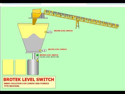 Intelligent Level Switch | Intelligent Flow Switch - "ISO" and "CE ...