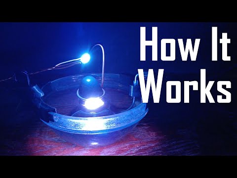 How a Spark Gap Lingam (SGL) Works