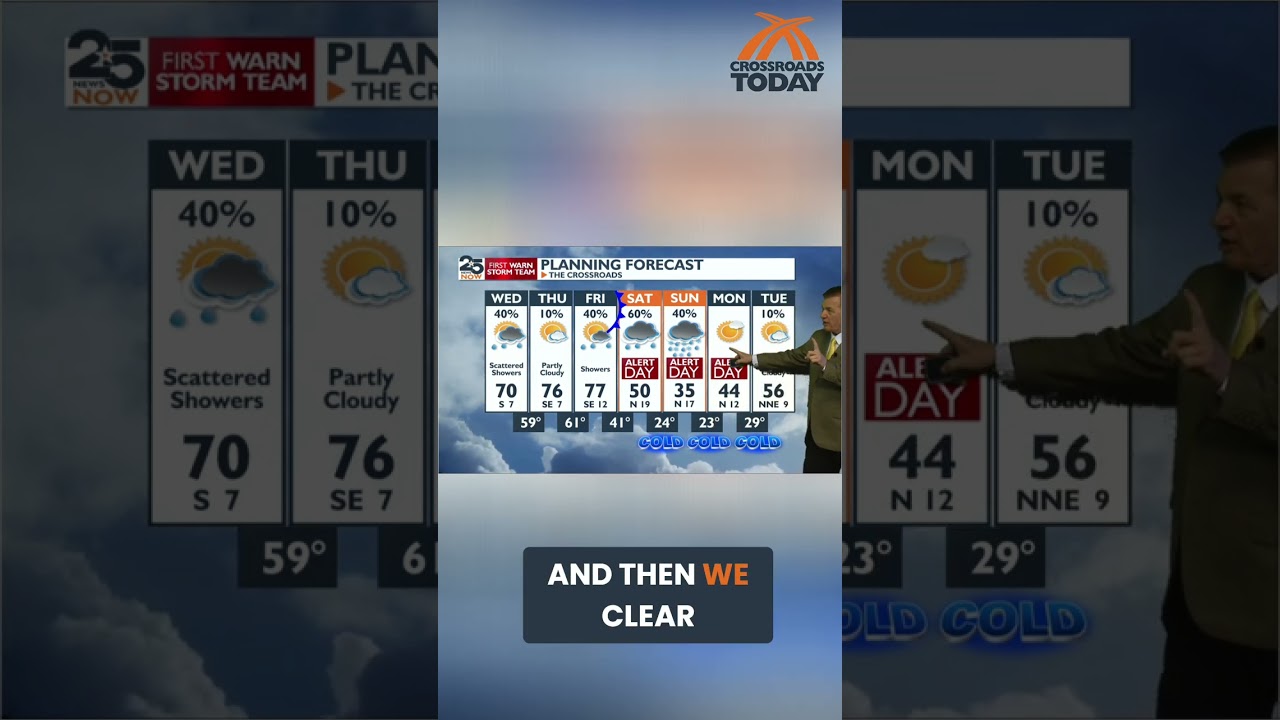 Weekend Cold Blast: Icy Roads Expected #shorts