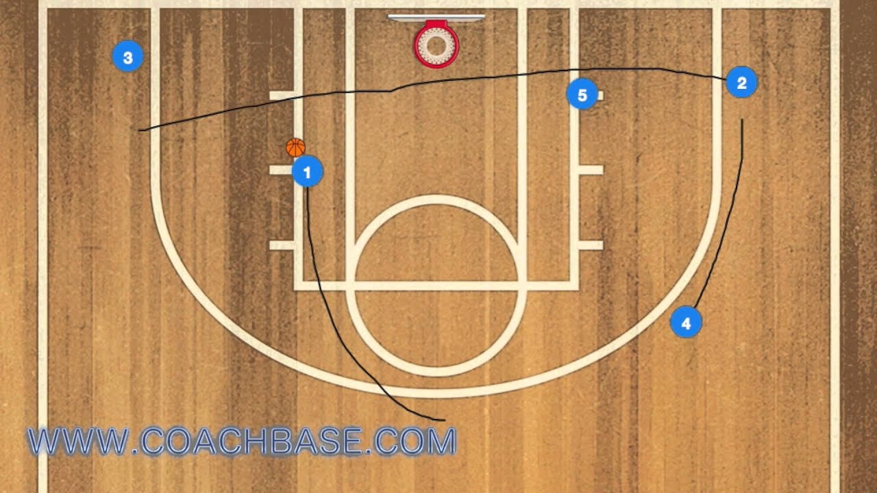 What is ISO and Isolation in Basketball
