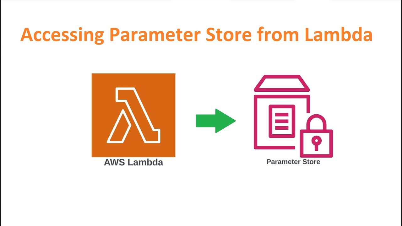 Accessing Parameter Store value from Lambda - Part 2