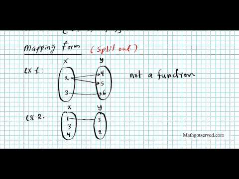 ordered pairs and relations algebra 2