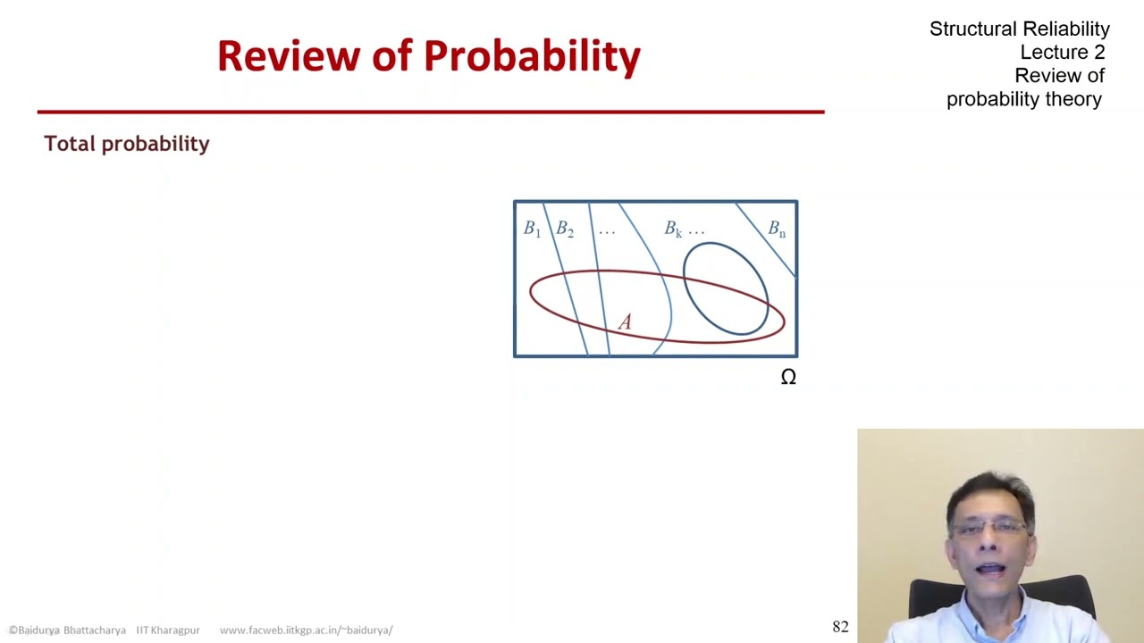 STRUCTURAL RELIABILITY   Lecture 02 module 05