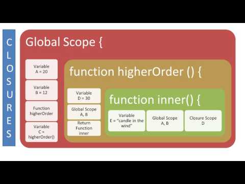 Learn LearntoWriteFunctionalJavascript PromotingReusability with Higher OrderFunctions ...