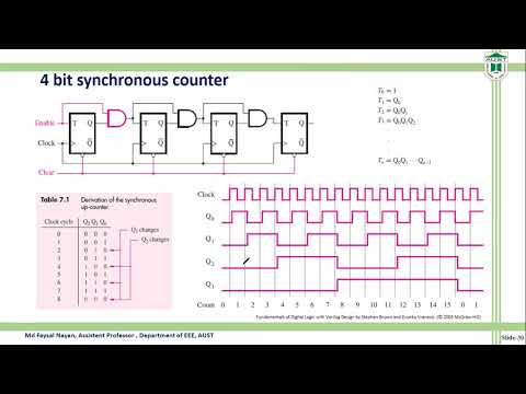 Asynchronous ripple counter verilog code - printstocks
