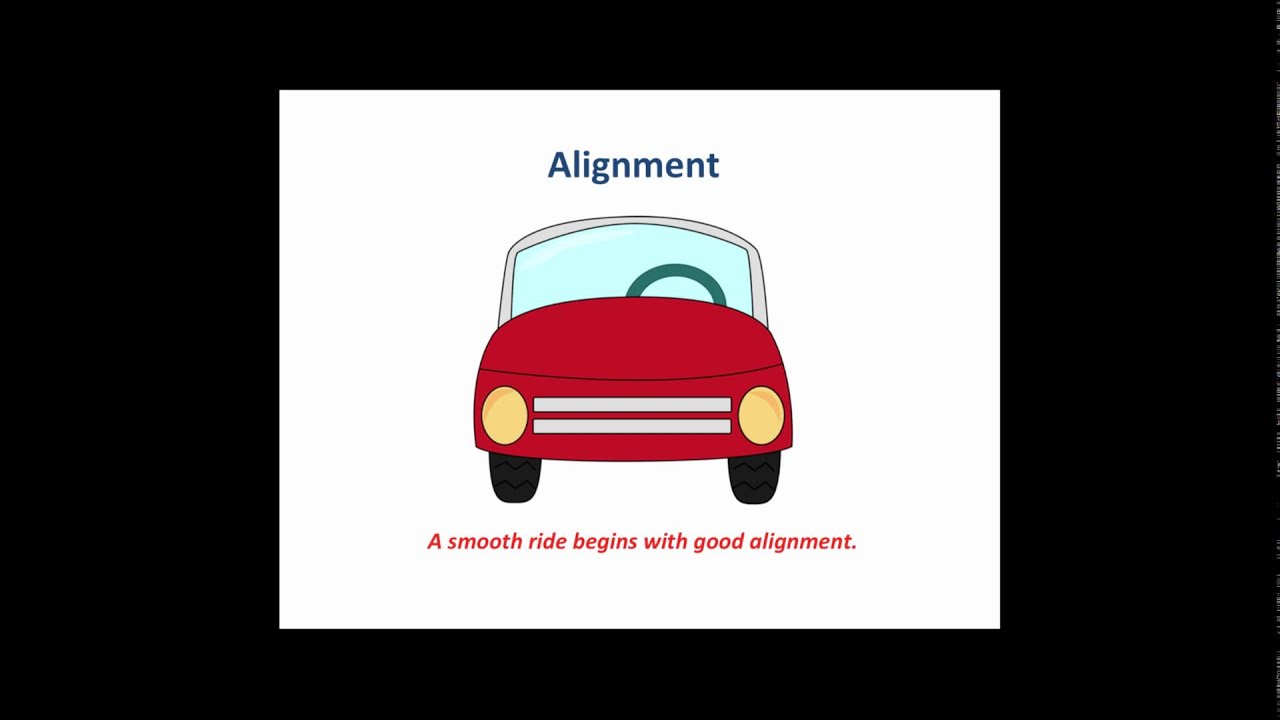 Aligning to Stated Learning Outcomes and Objectives
