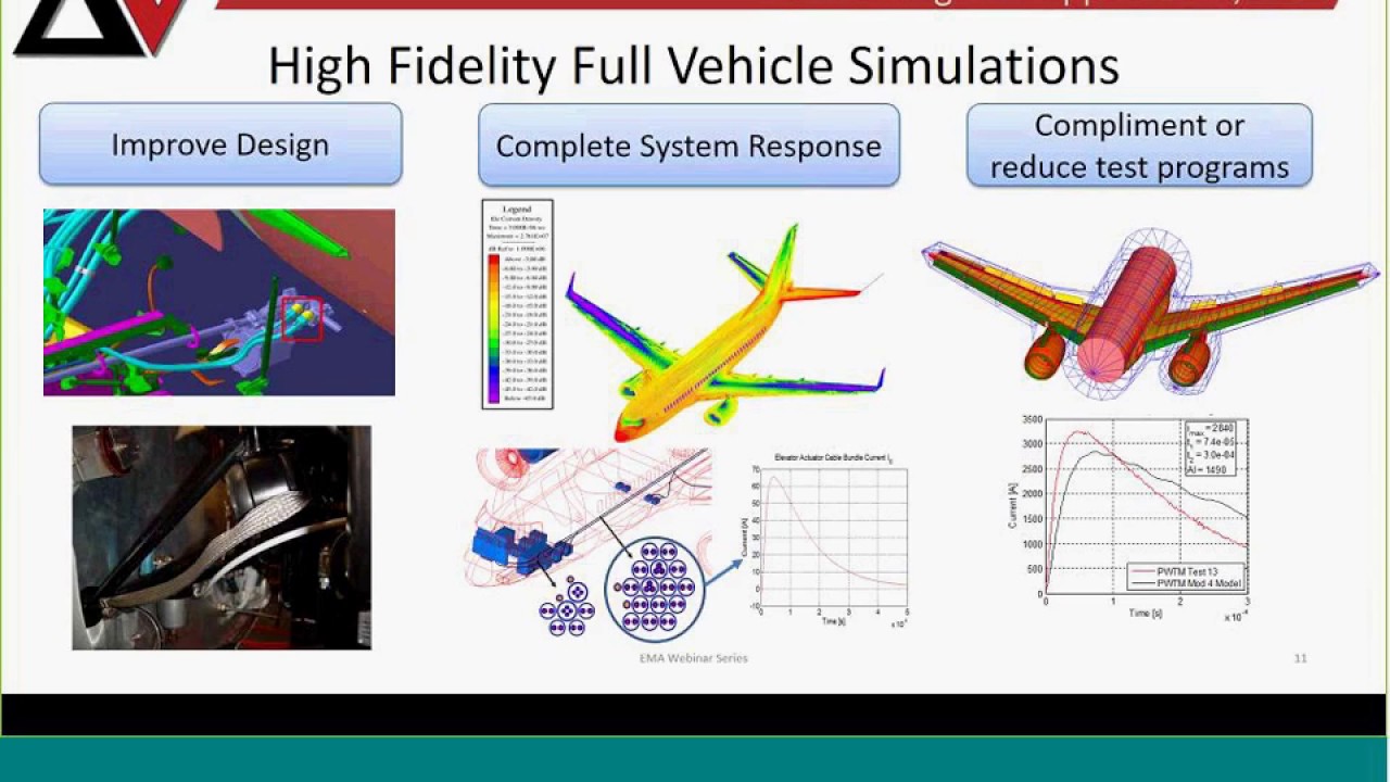 Modeling Complex Cable Harnesses in EMA3D Simulations