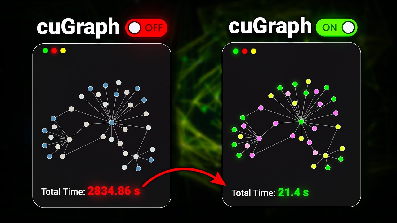 NetworkX GPU Acceleration with cuGraph in Python