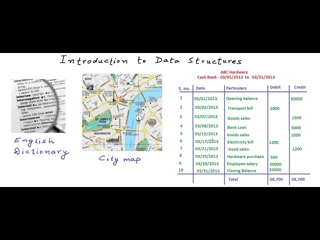 Understanding Data Structures: The Foundation of Efficient Software Development | Galaxy.ai