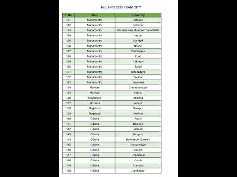 NEET PG 2025 EXAM CITY CENTER LIST | NBEMS OFFICIAL NOTICE