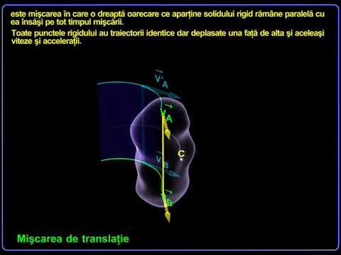 Animații – E-fizica