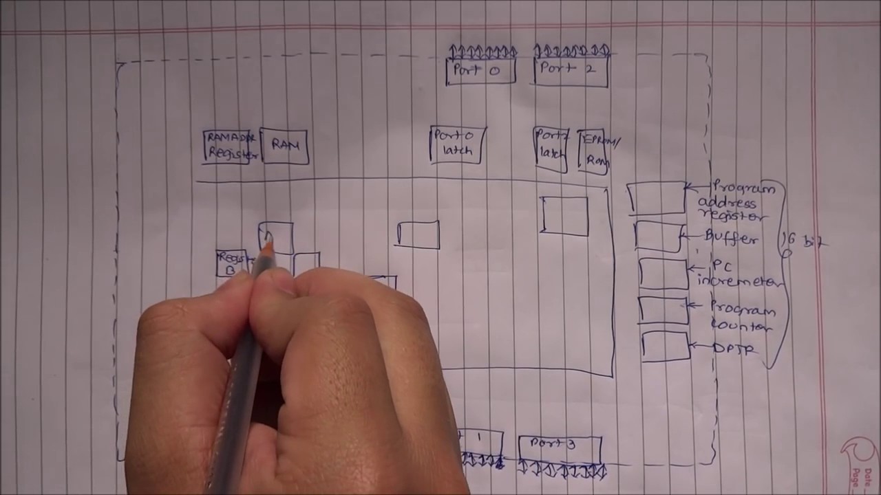 Architectural Block Diagram of Microcontroller 8051   How to Draw   Easy Steps   Complete Guide 1280