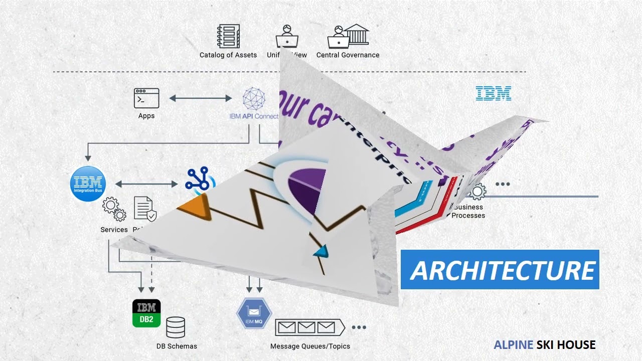 IBM Integration Bus PPT