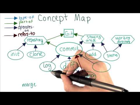 Learn Concept Map branch - Mind Luster