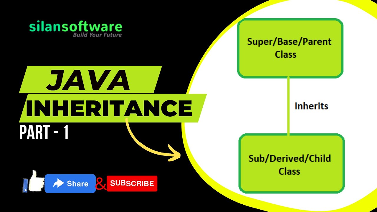 JAVA Inheritance || Lecture -1 || JAVA Tutorial || Silan Software || Pythontpoint.org