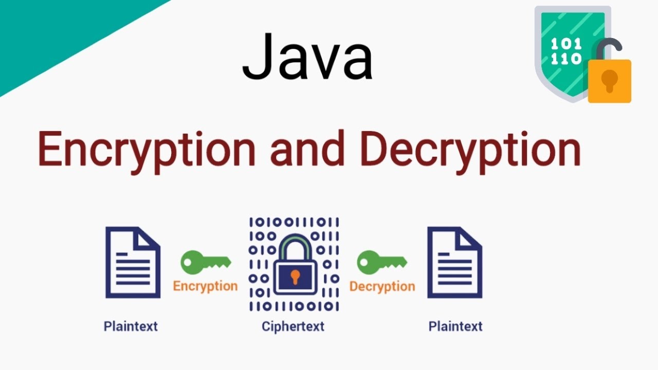 Java Encryption and Decryption Tutorial | Java Coding Interview Question