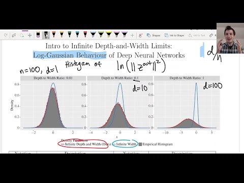 Intro to Infinite Depth-and-Width Limits of Deep Neural Nets on Initialization (with Notes)