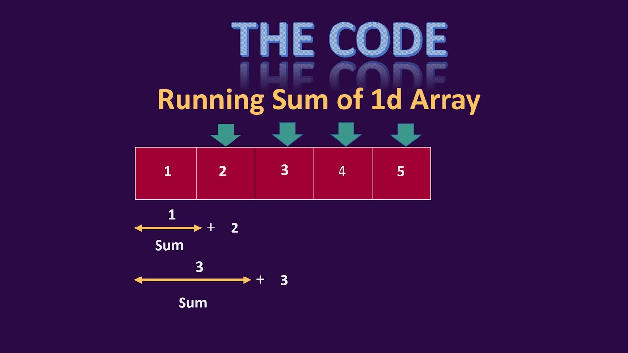 Running sum of an Array || Basic Array Problem || 1D Array Problems