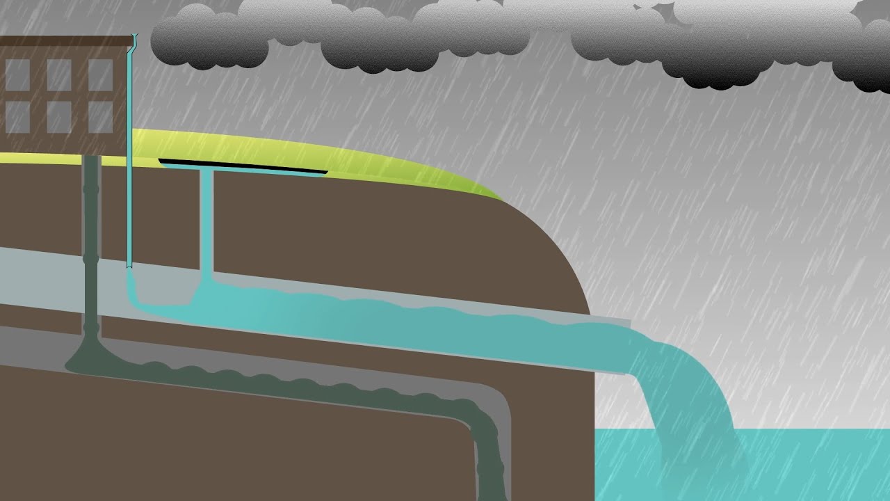 Louisville's Different Sewer Systems