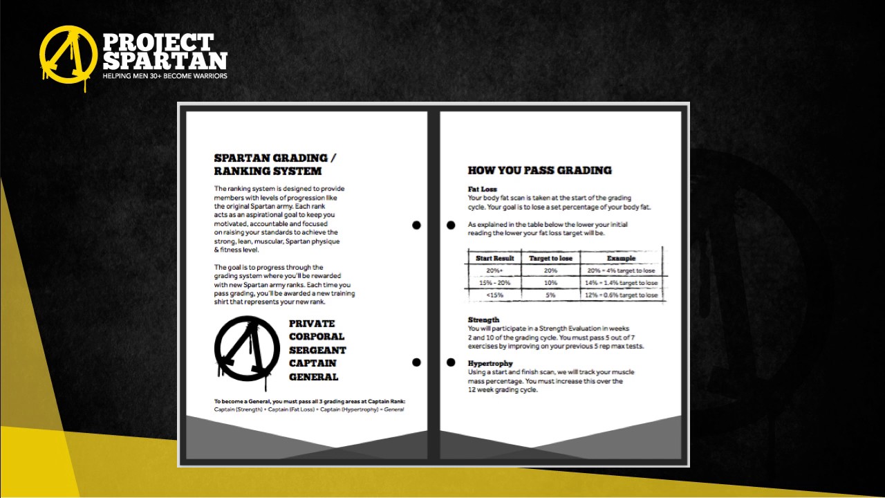 3 0 Grading Explained