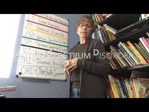 Acronyms for Exceptional Children