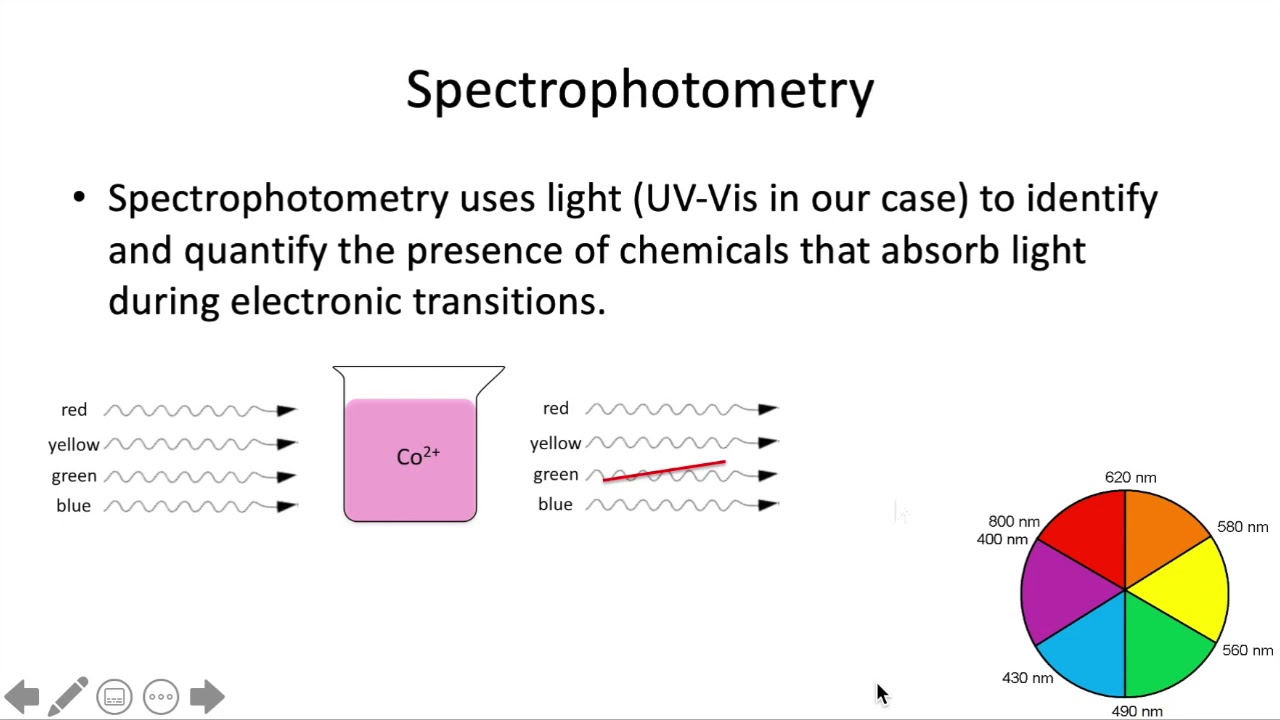 Experiment 1 PreLab Lecture