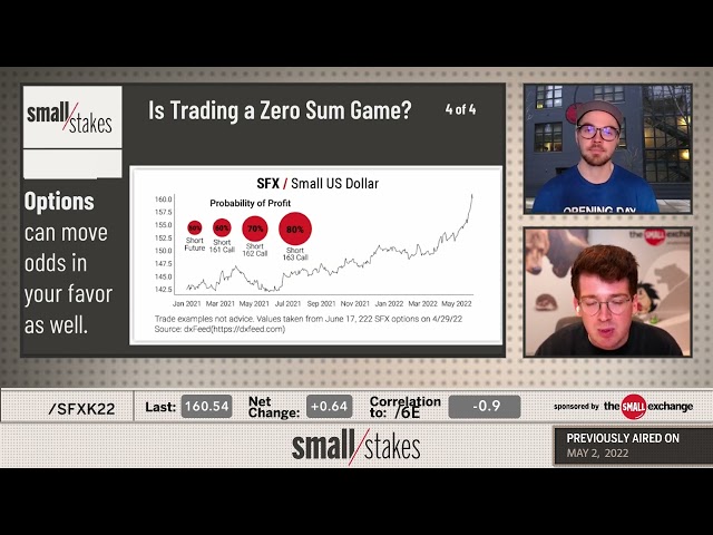 Understanding Derivatives Trading: Is It Really a Zero-Sum Game? | Galaxy