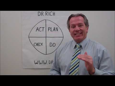 PLAN, DO, CHECK, ACT (PDCA) CYCLE - A QUICK LOOK
