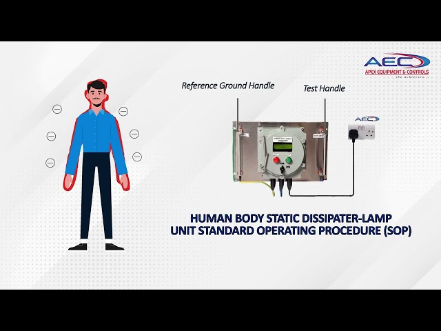 Human Body Static Dissipater - HBSD - 250 AEC 50Hz No Display Human ...