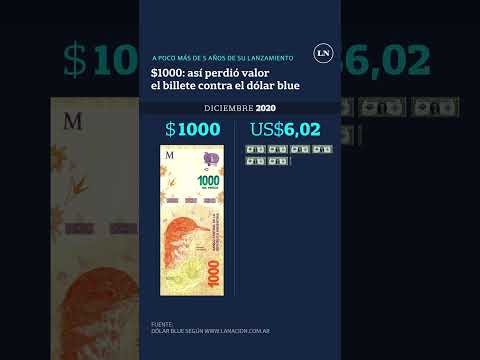 $1000: así perdió valor el billete contra el dólar blue