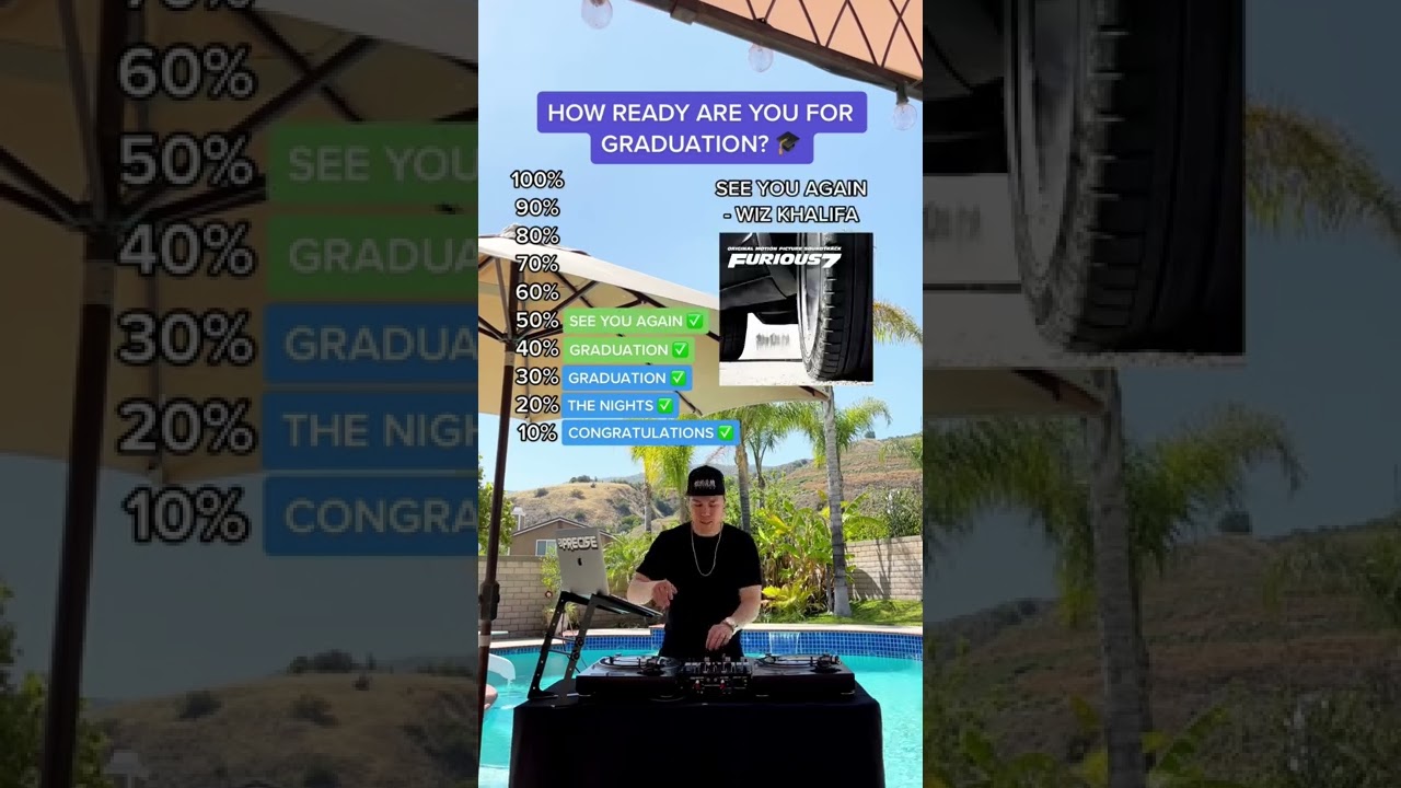 The BEST Graduation Playlist! How ready are you for Graduation? 🎓