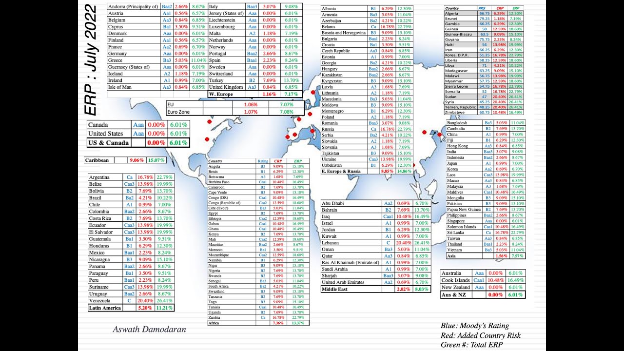 Country Risk: A Mid-year Update for 2022