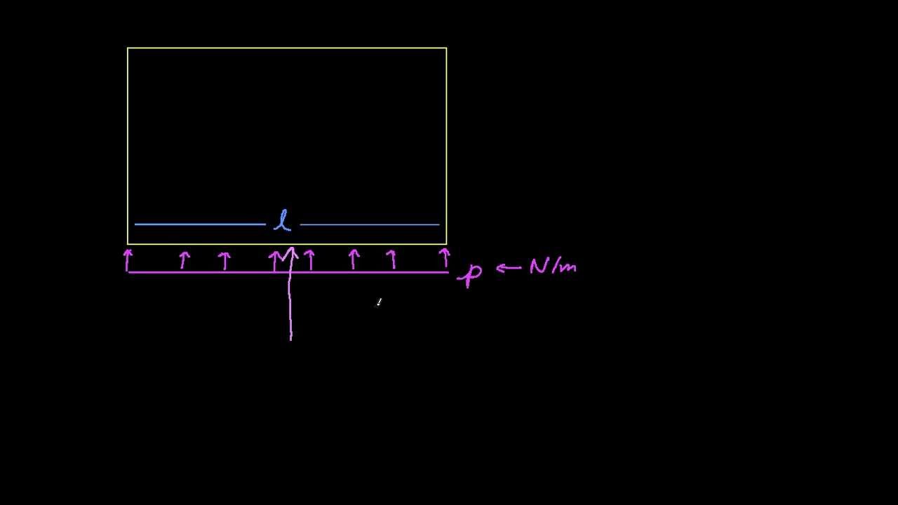 Introduction to Distributed Forces