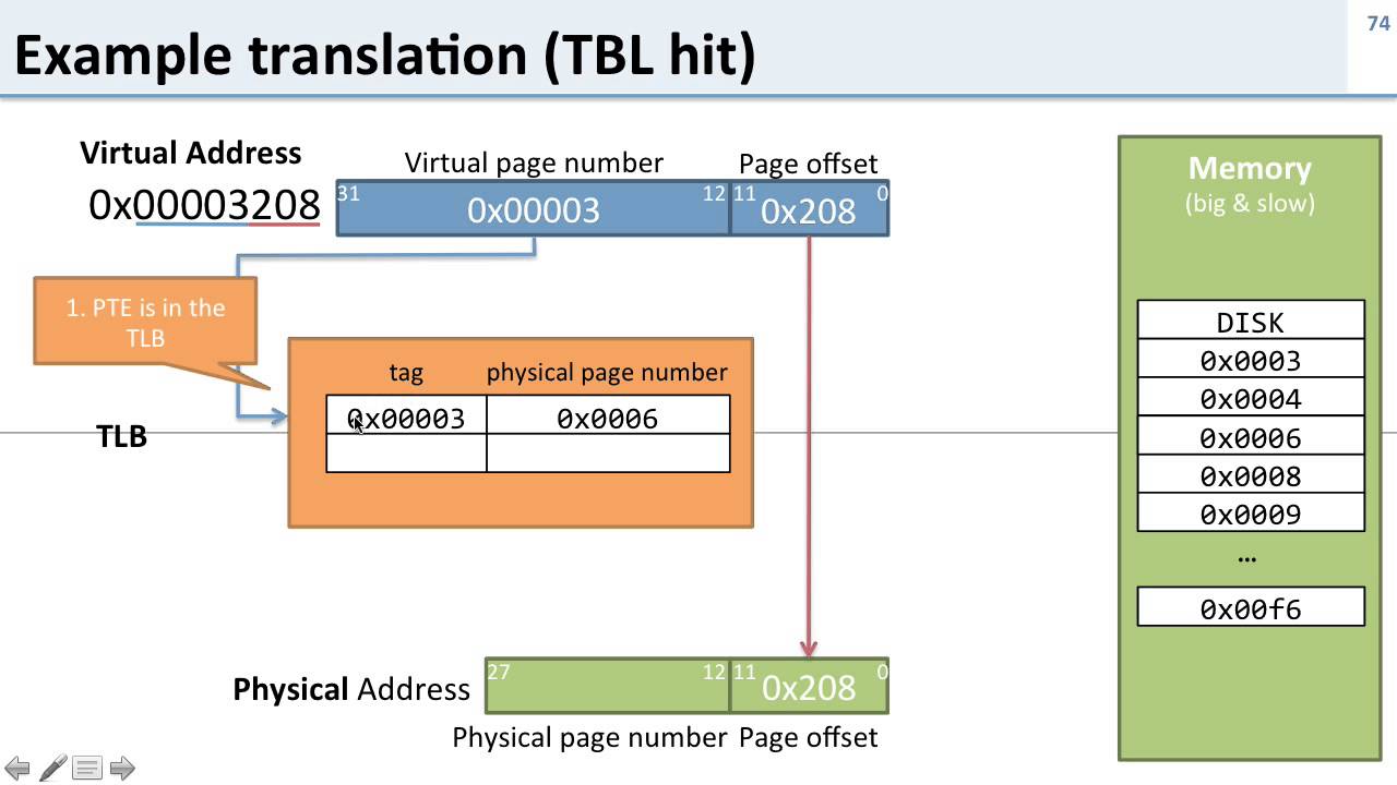 Virtual Memory: 11 TLB Example