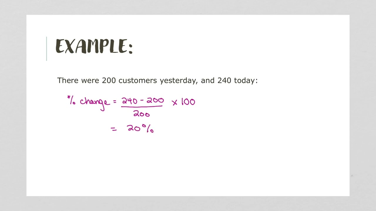 Percentage Change and Percentage Difference