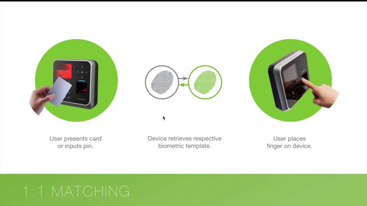 Webinar | How to Identify Opportunities for Biometric Access Control
