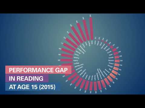 Where Are the Largest Gaps in Reading?